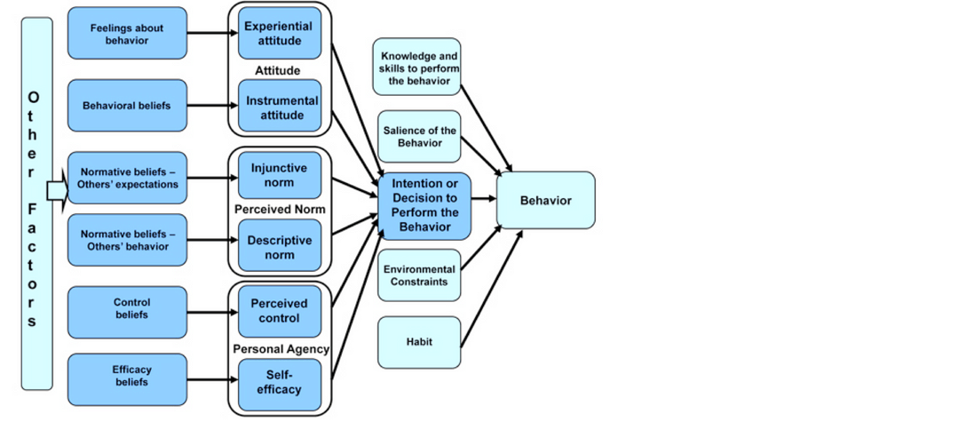 Behavior Institute - The world's largest collection of resources and ...