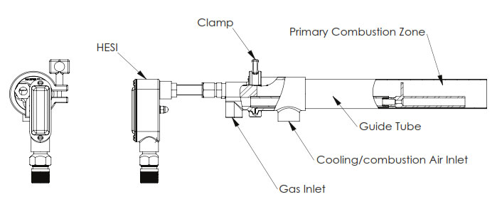Maxfire Gas Igniter - Forney Corporation