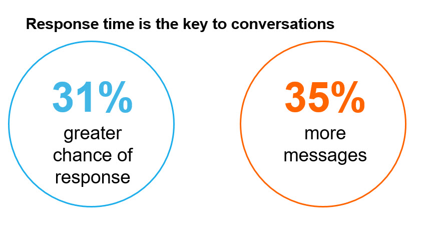 A Dealer Guide to Effective Text Messaging