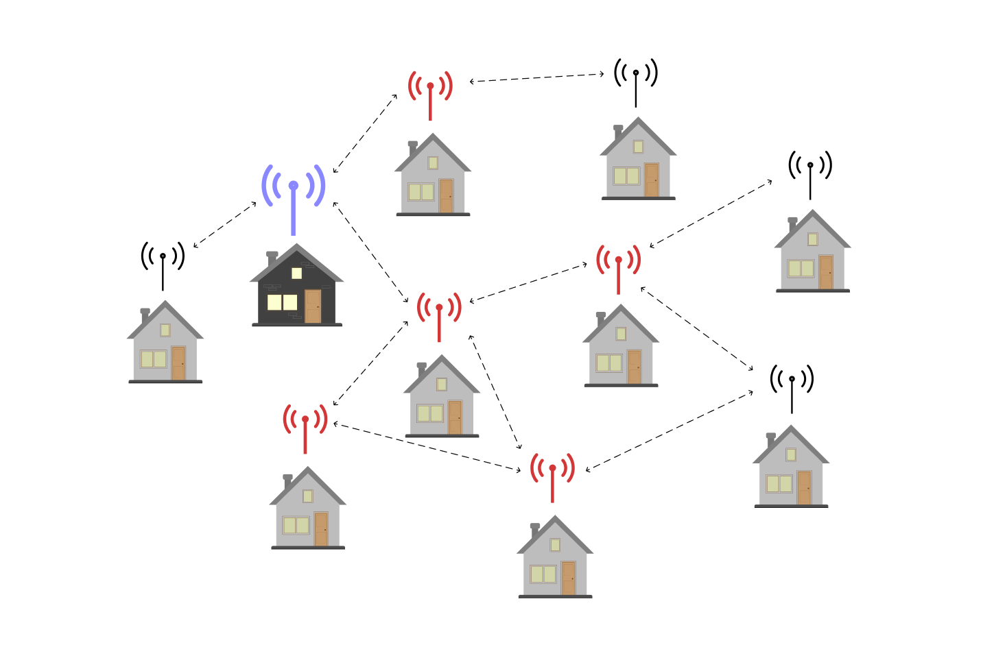 Mesh Network: Its Main Features and Pros