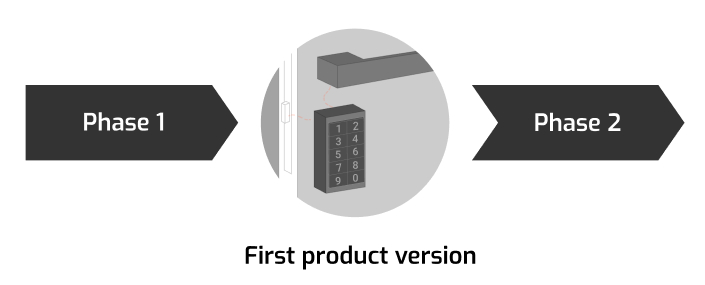 Timeline for Hardware Designers in Product Development