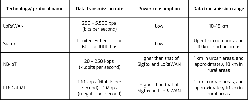 Internet of Things (IoT): What it Means. Part 1