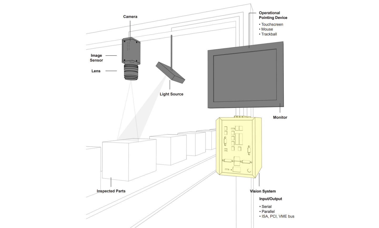Machine Vision Hardware: Components & Selection Tips