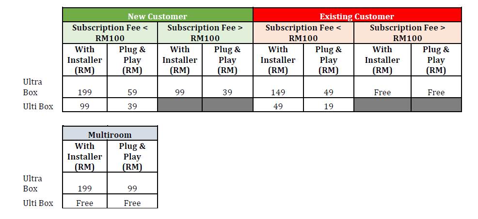 Get Started with Ulti Box | Astro