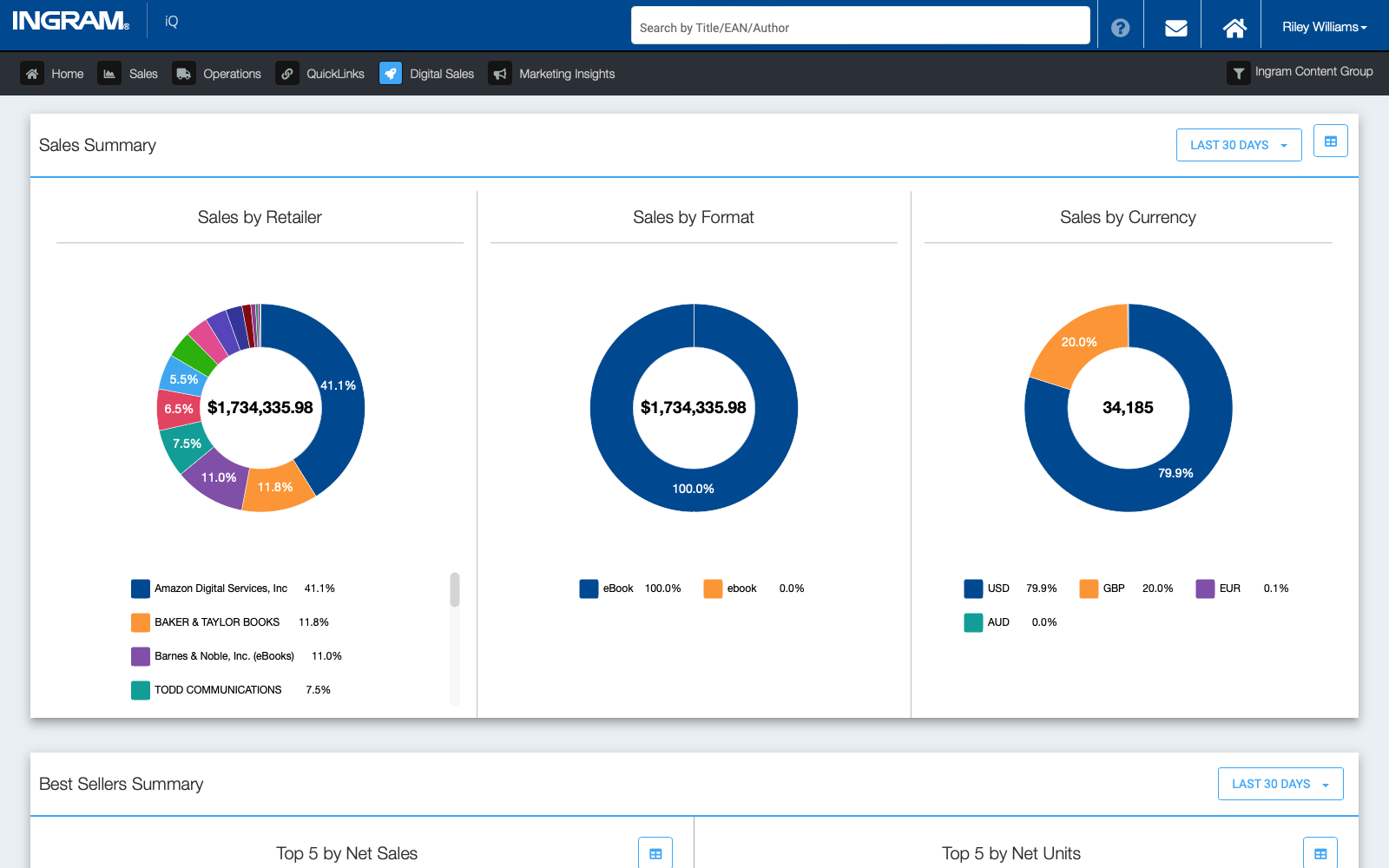 Digital Sales & Distribution