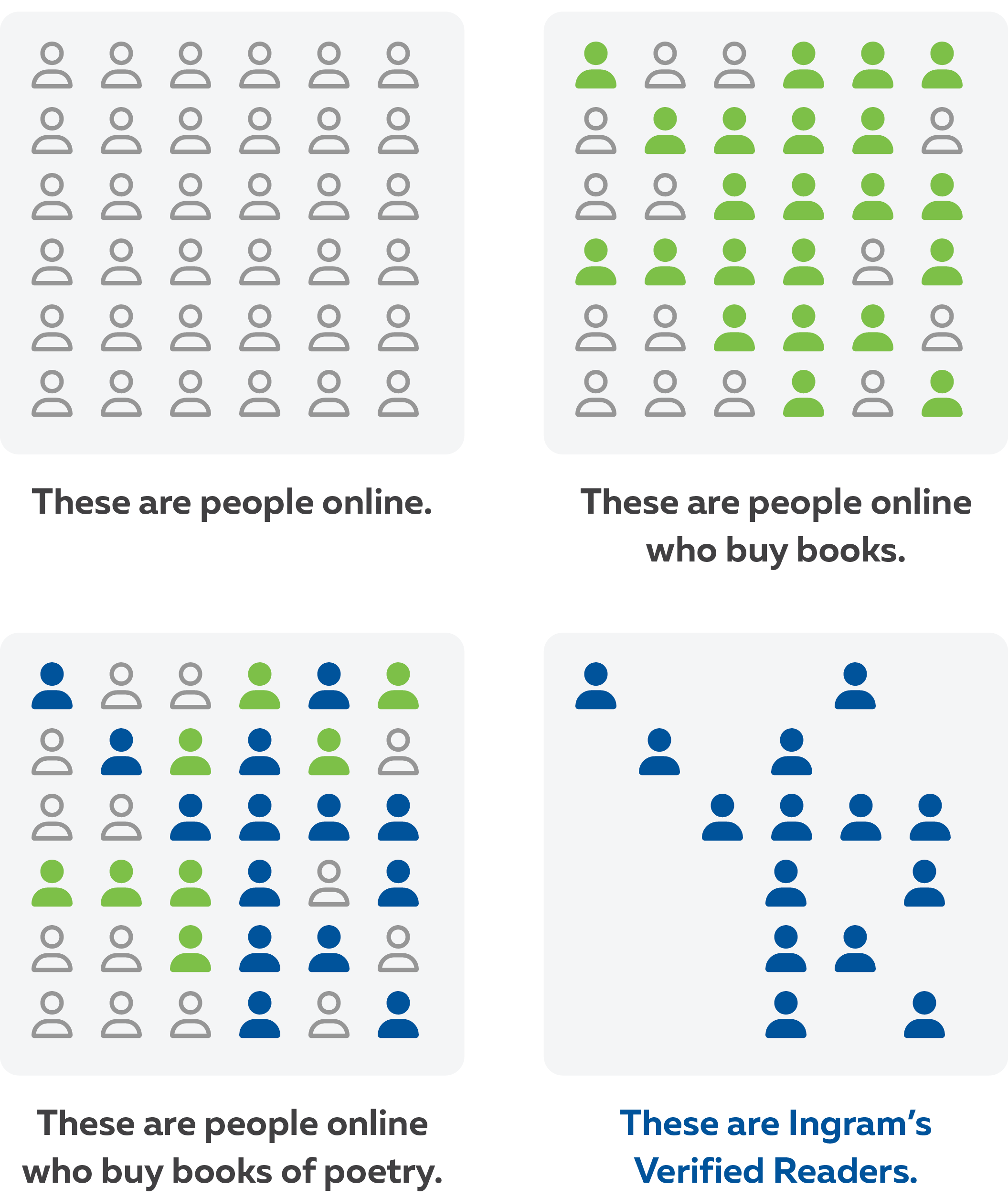 Ingram's Advertising Platform