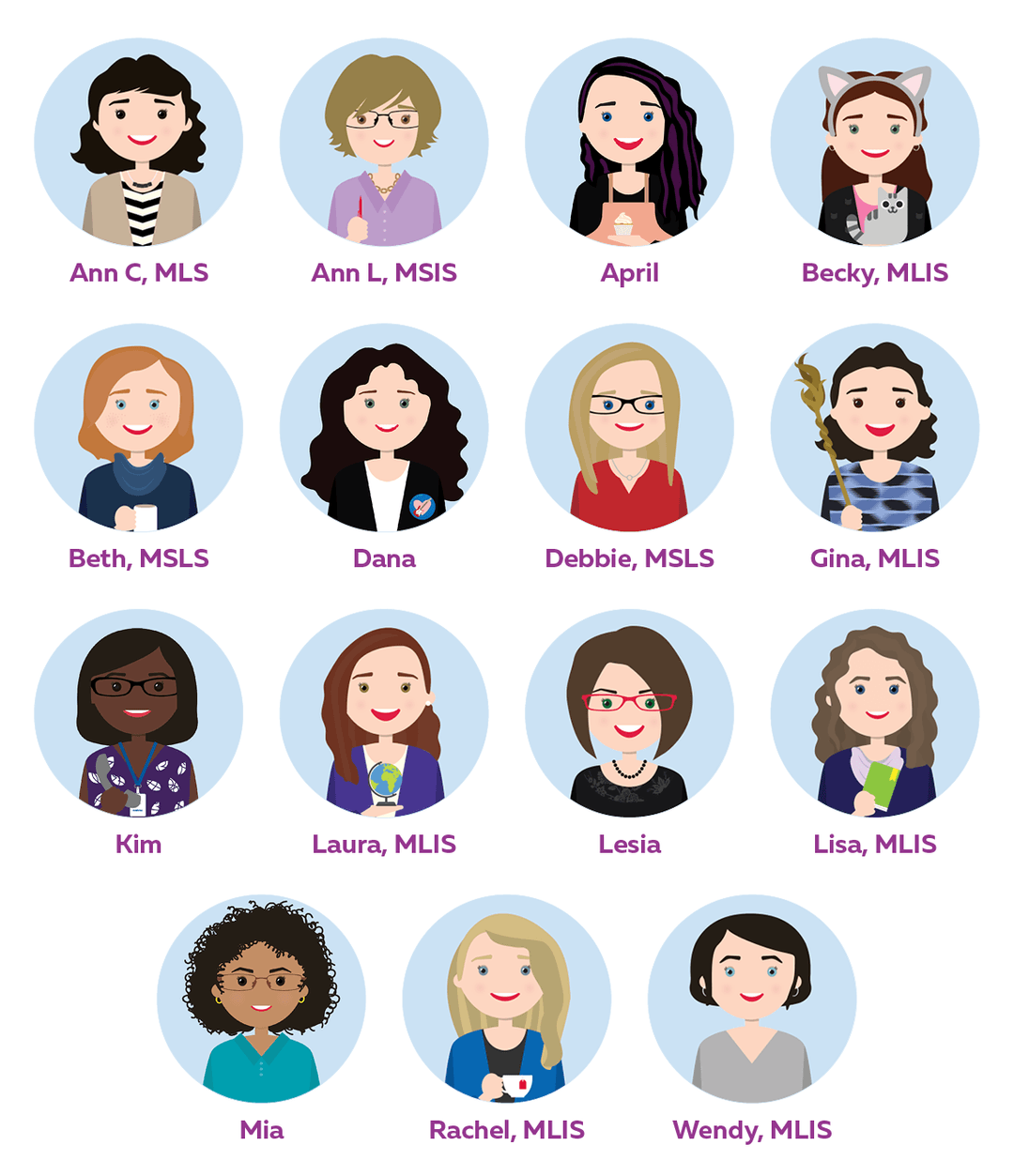 Collection Development