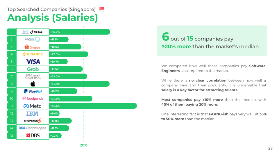 Tech Salary Report 2023 | NodeFlair and Iterative