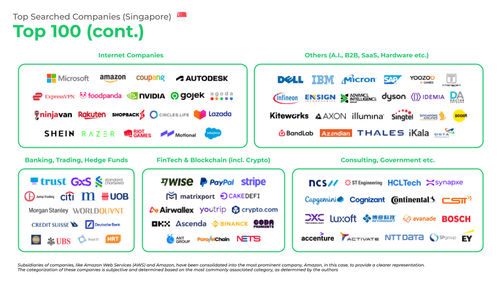 Asia Tech Salary Report 2024 | NodeFlair