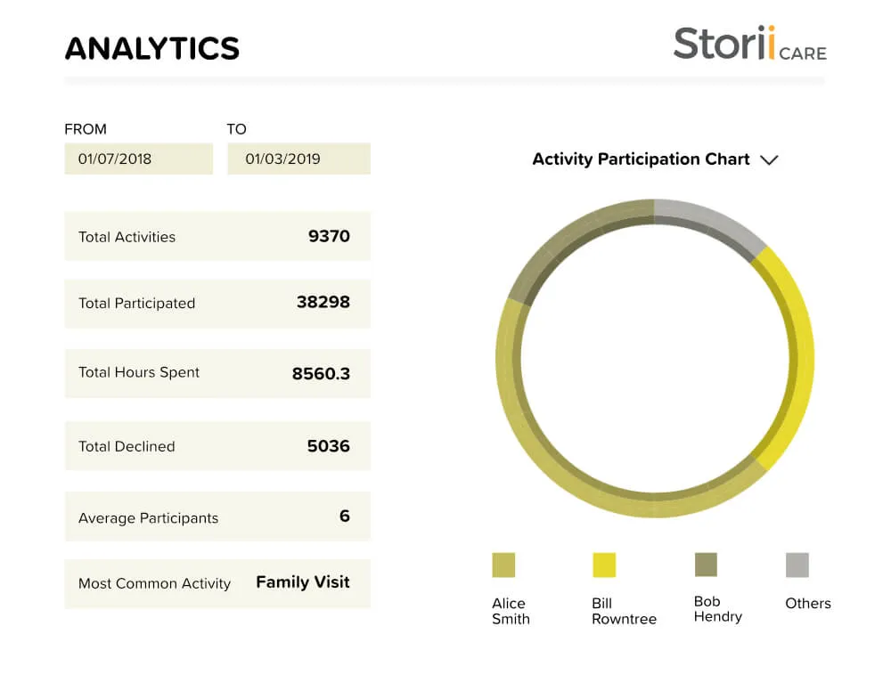 StoriiCare | Activity Calendar Software