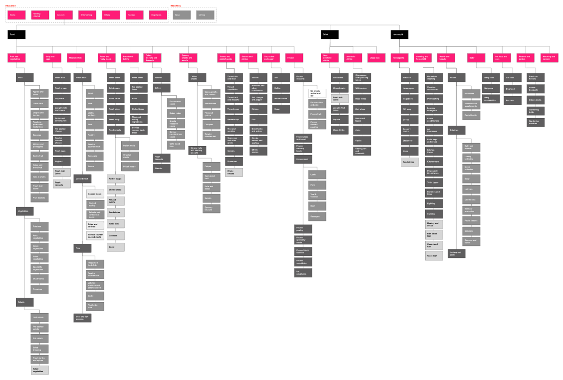 Rolling out your intranet