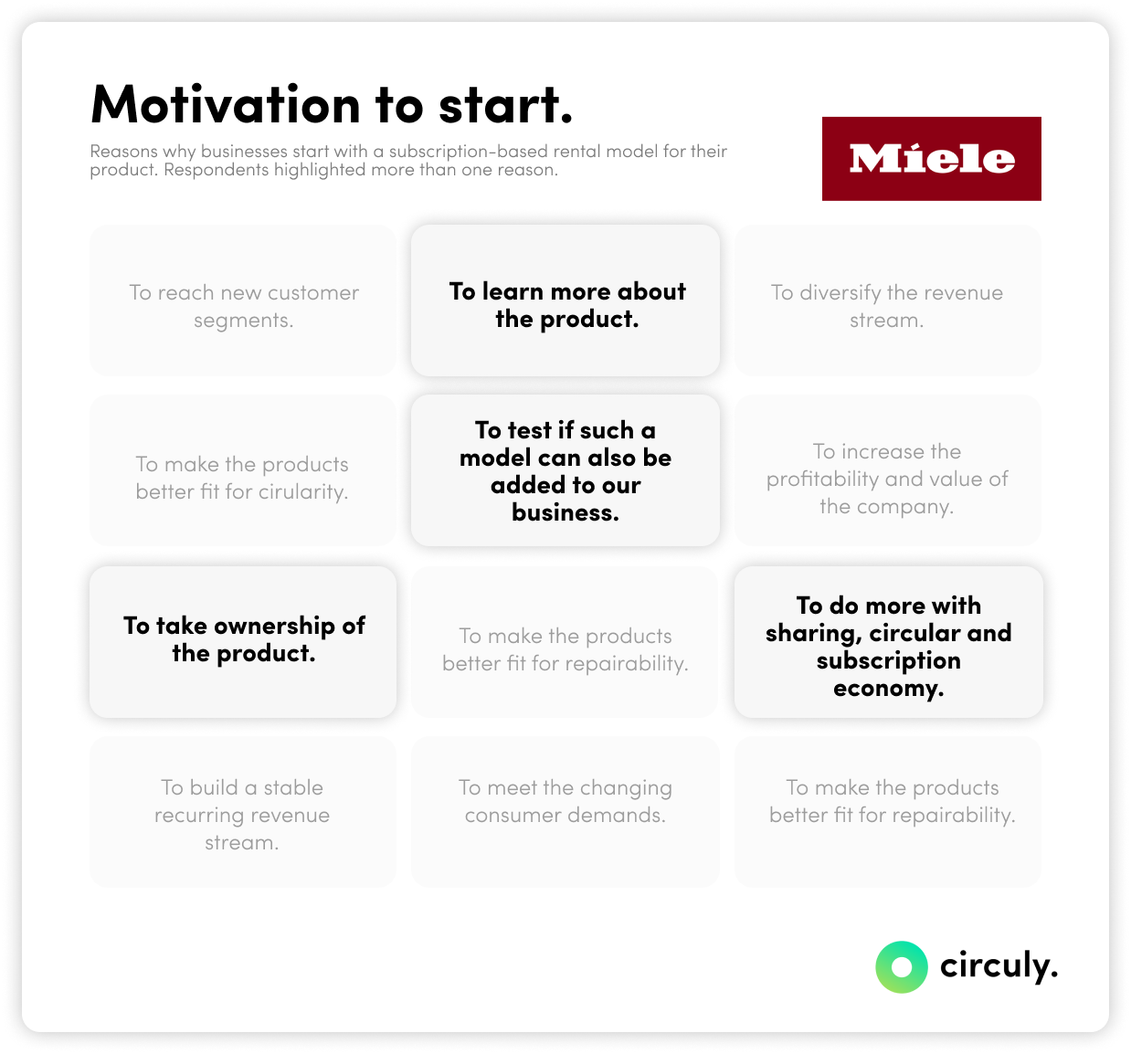 Miele Offers Kitchen Appliances on a Subscription Basis