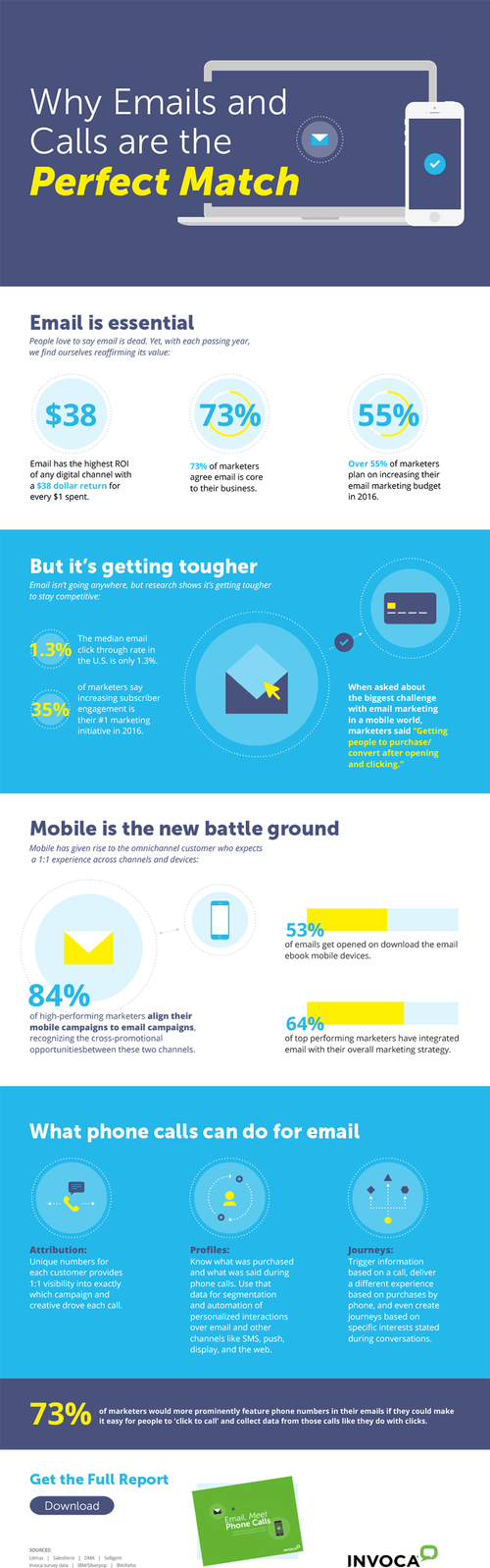 Why emails and calls are the perfect match