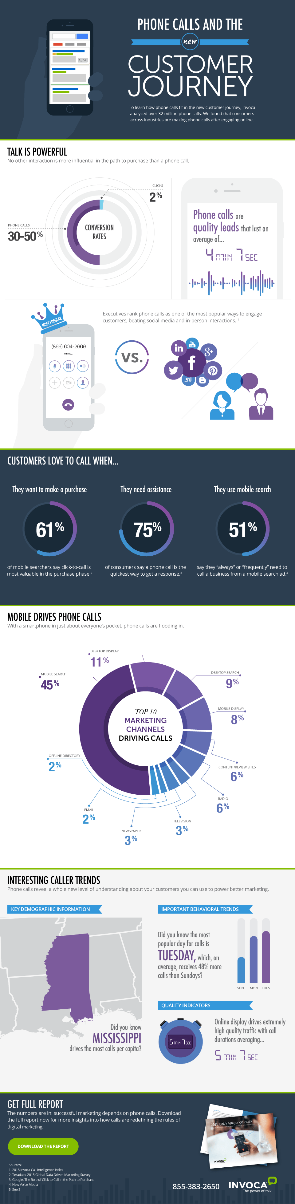 Phone calls and the new customer journey