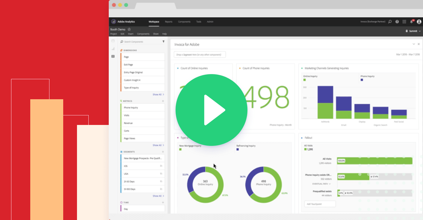 How Invoca Call Tracking Works - Videos