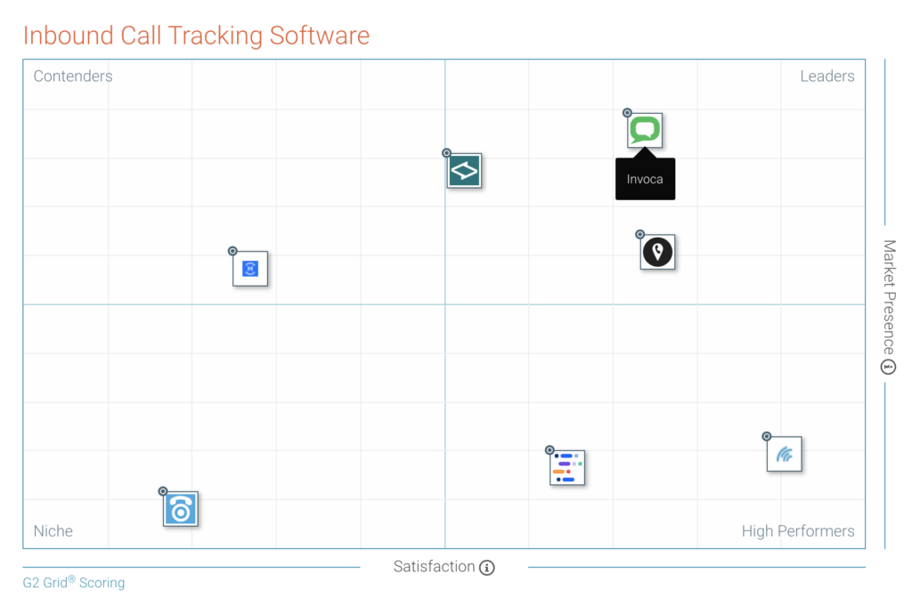 Invoca Remains the Leader in Enterprise Call Tracking in New G2 Crowd ...
