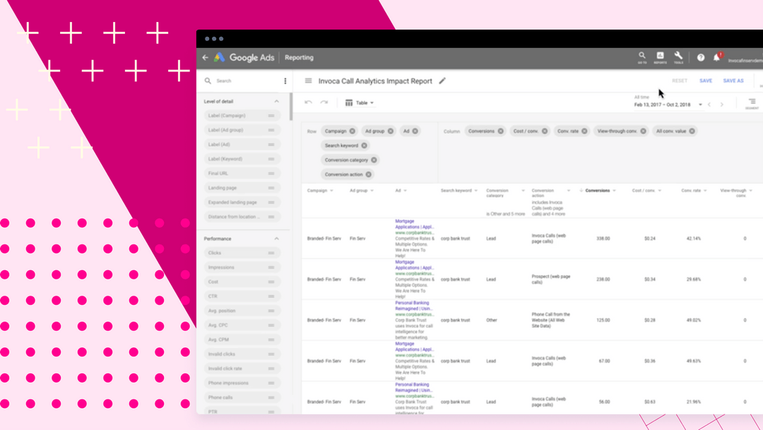 Invoca | How Invoca Call Tracking Works - Videos