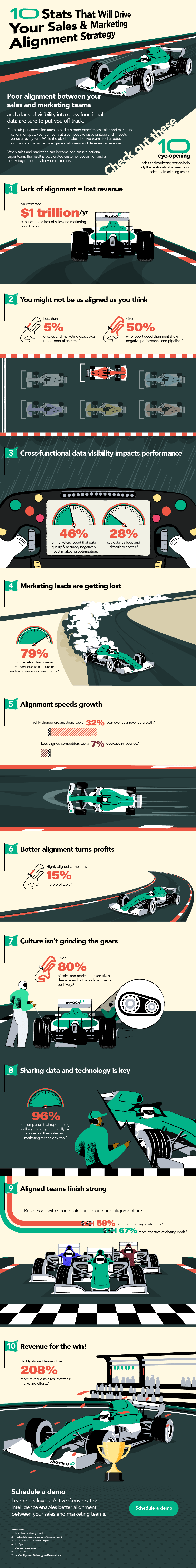 10 Stats to Drive Your Sales & Marketing Alignment Strategy
