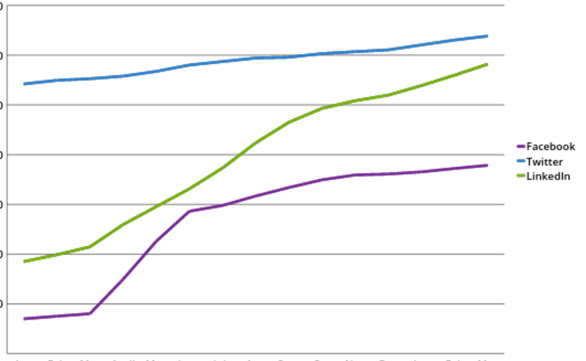 19 Metrics You Need To Measure Brand Awareness