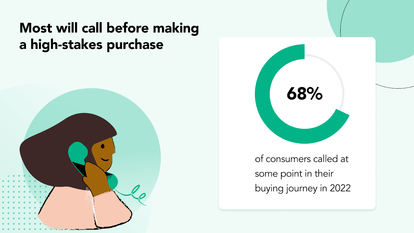 4 Roadblocks to Understanding the Voice of Your Customers