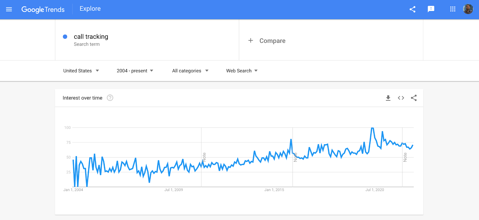 19 Metrics You Need To Measure Brand Awareness