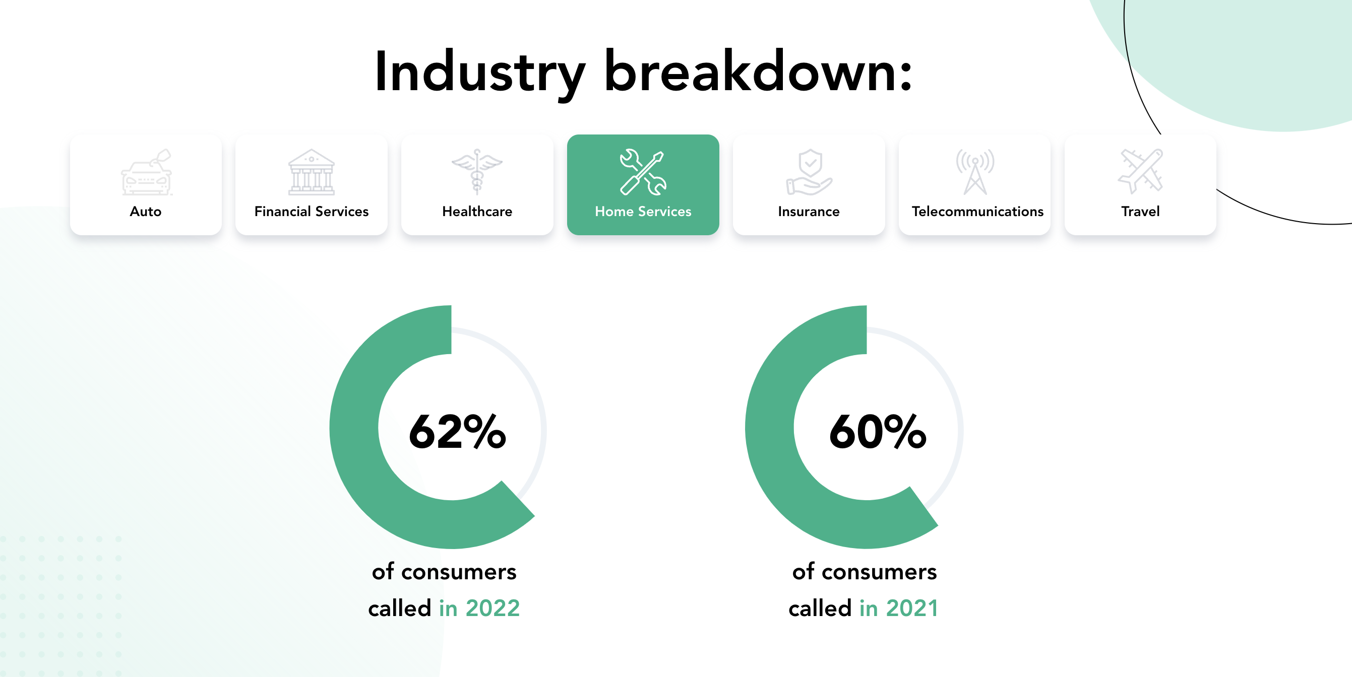 52 Statistics Home Services Marketers Need to Know in 2024