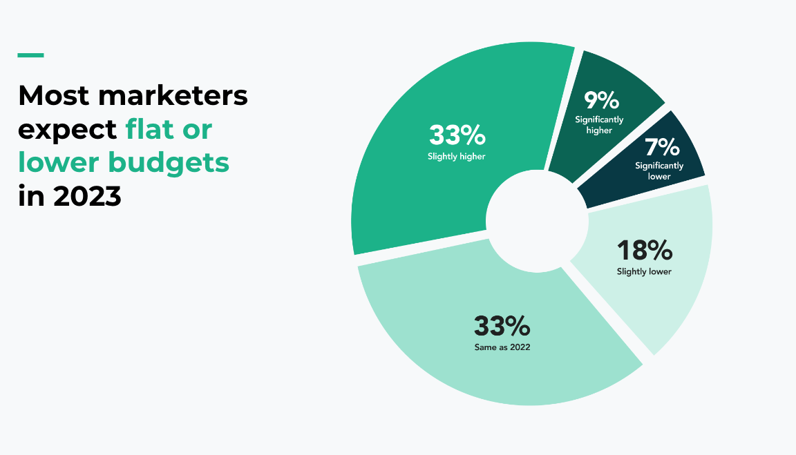 How to Stretch Your Search Marketing Budget with Conversation Intelligence