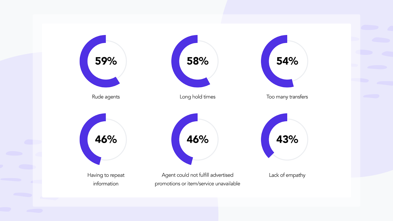 Five9 and Invoca Connect Digital Journey with the Contact Center to ...
