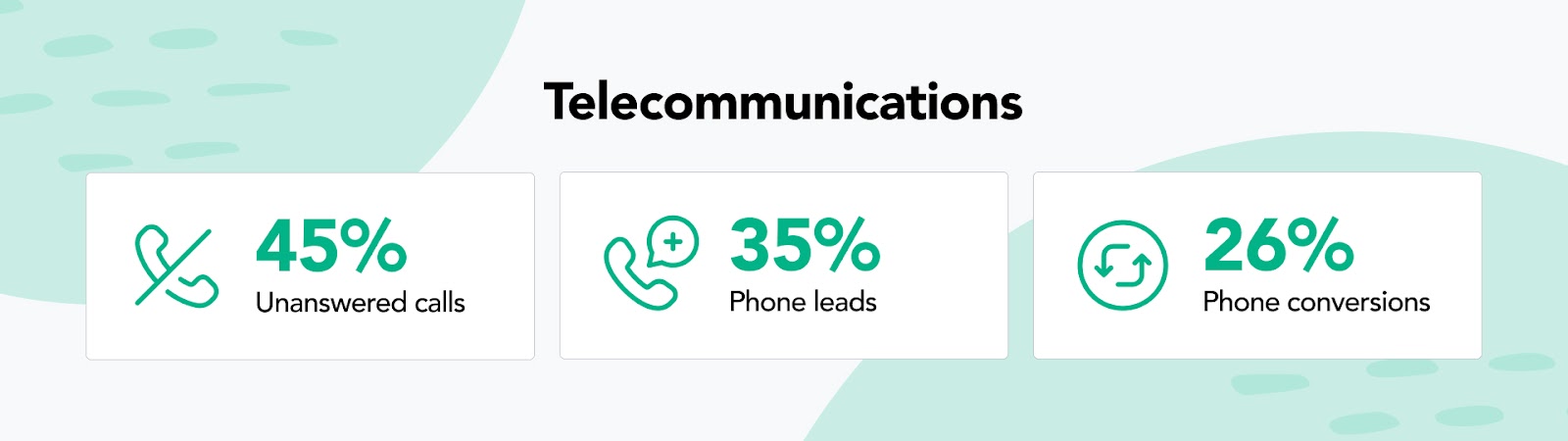 How Many Phone Calls Are You Missing? See How Your Industry Stacks Up