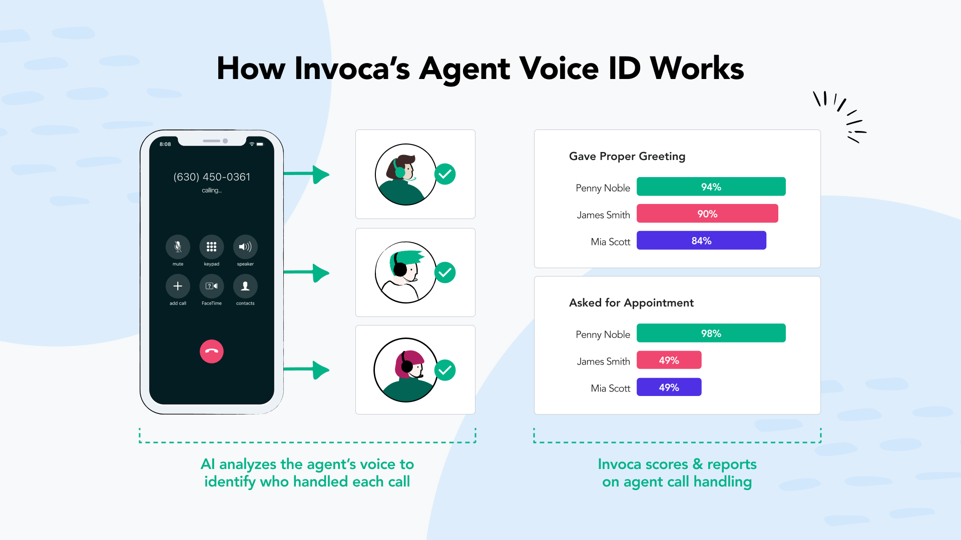Invoca Spring 2023 Release: AI Agent Identification, New Dashboard ...