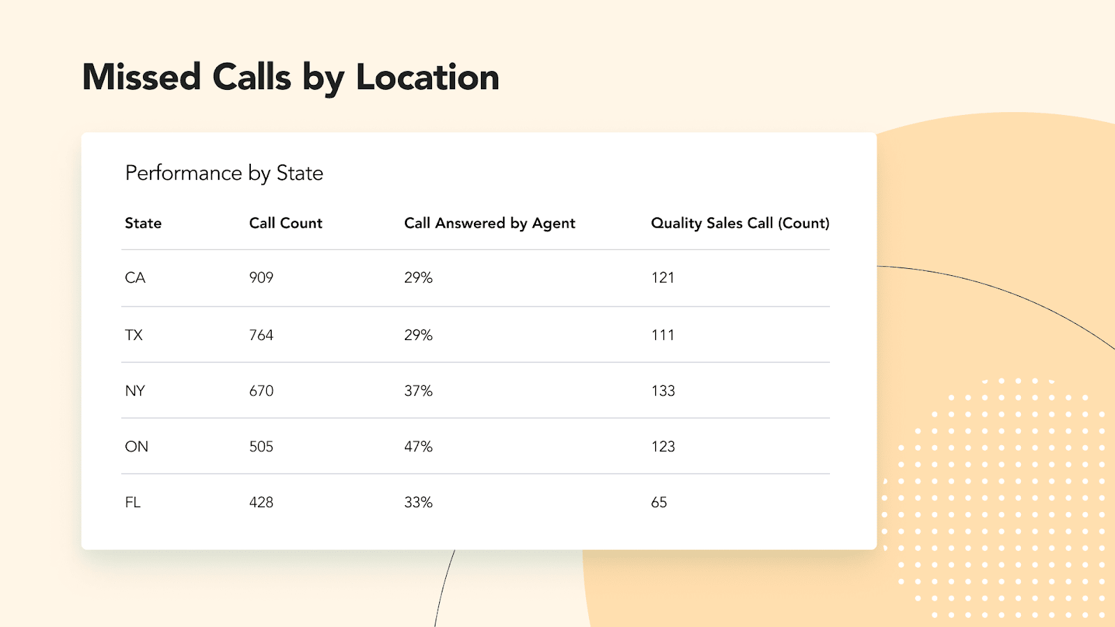 4 Clues to Solve Your Marketing Data Mystery