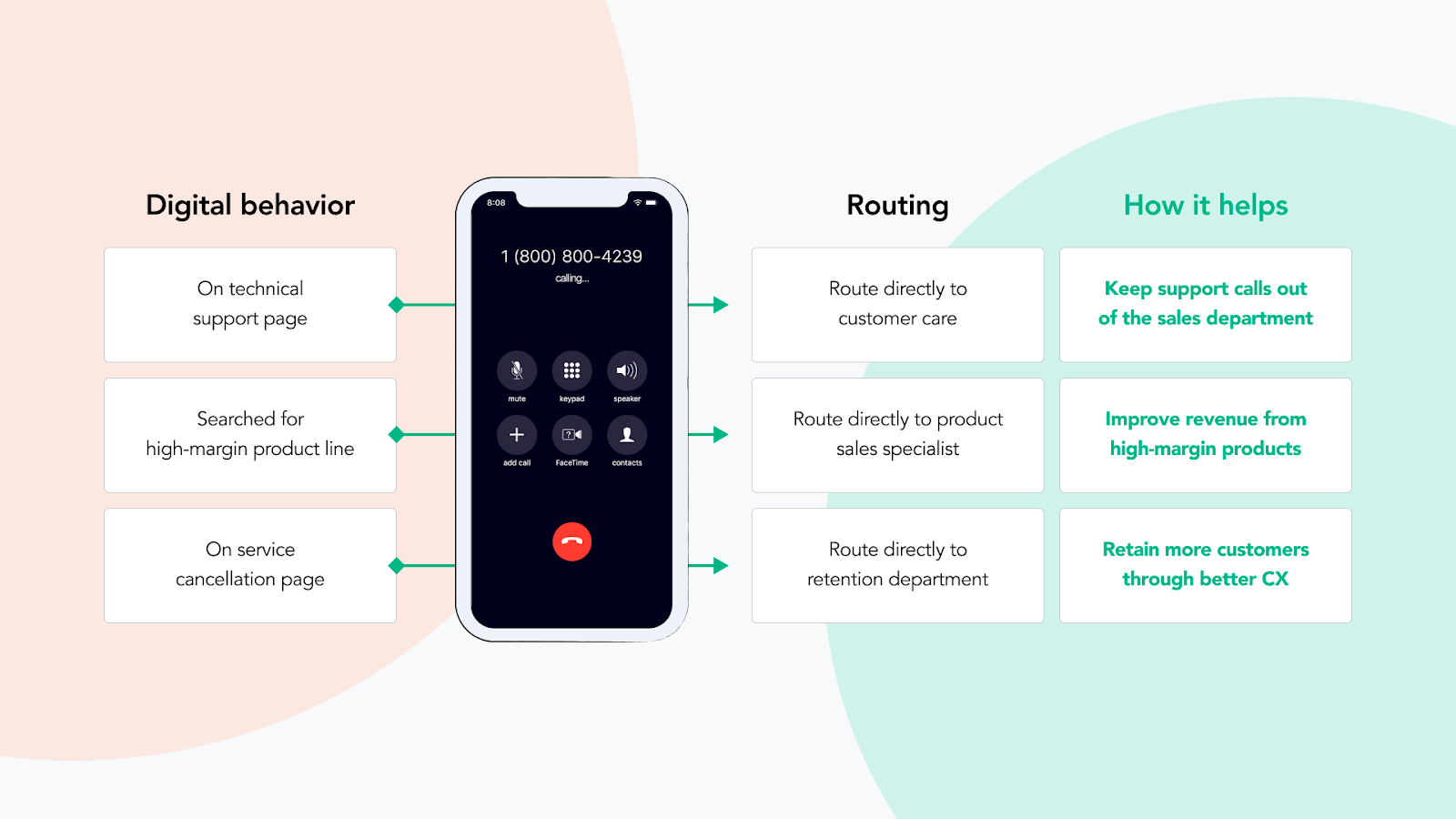 10 Ways to Get More Calls from Your Website