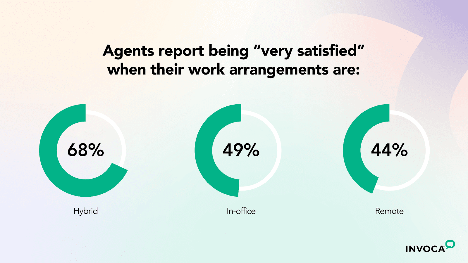 New Contact Center Report: AI Underutilized, but It's Key to Improving ...