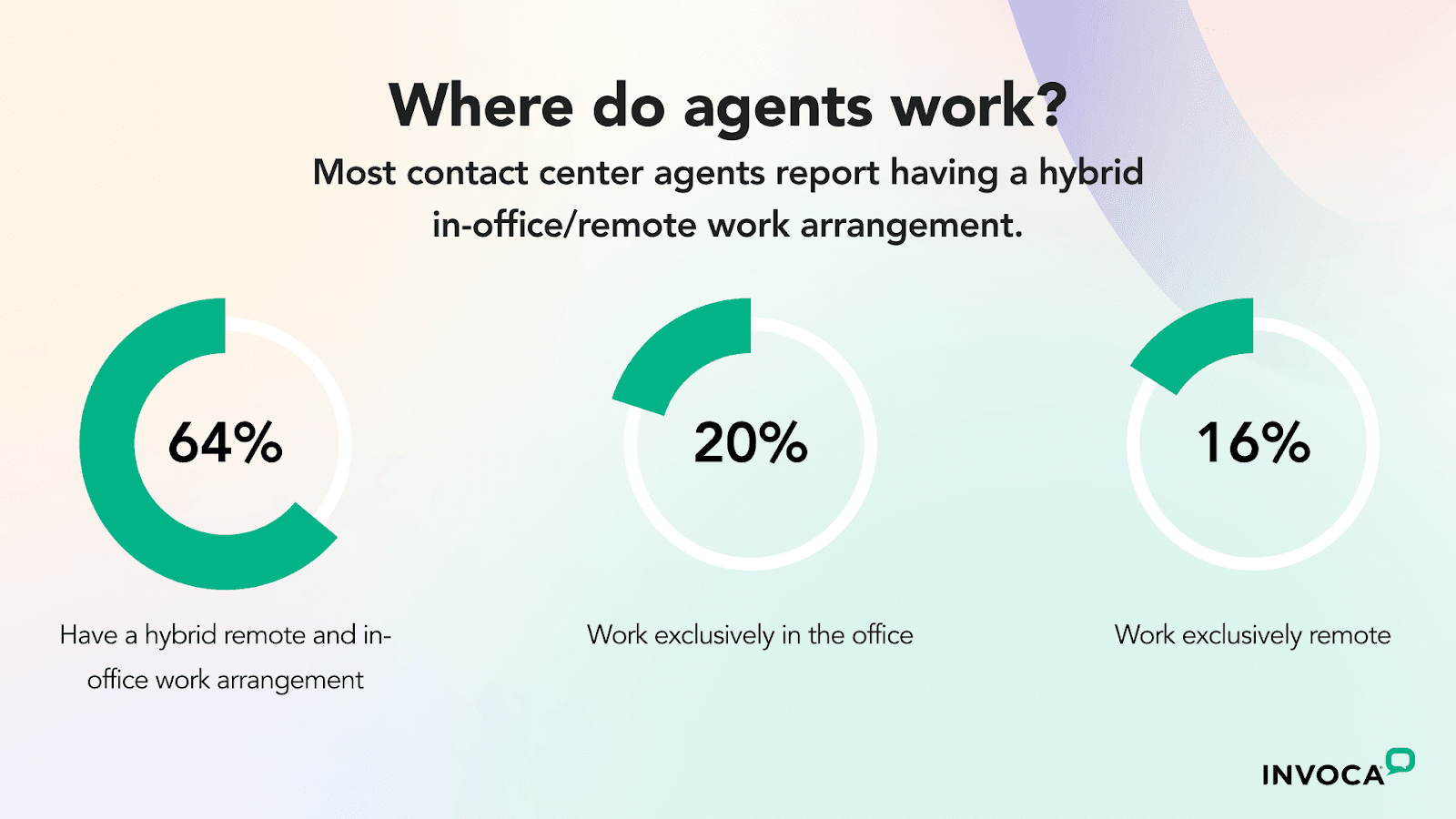 New Contact Center Report: AI Underutilized, but It's Key to Improving ...