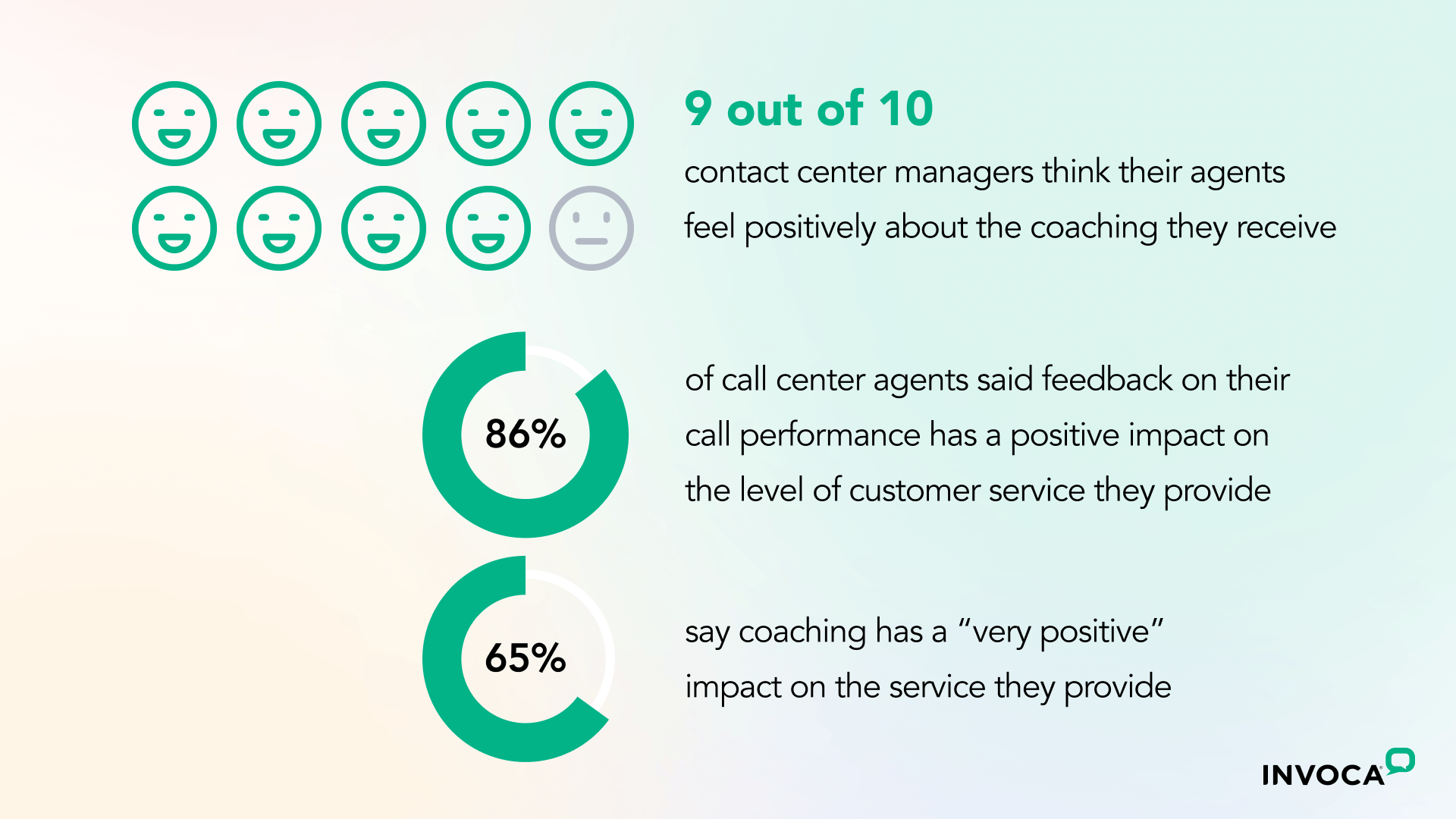 New Contact Center Report: AI Underutilized, but It's Key to Improving ...