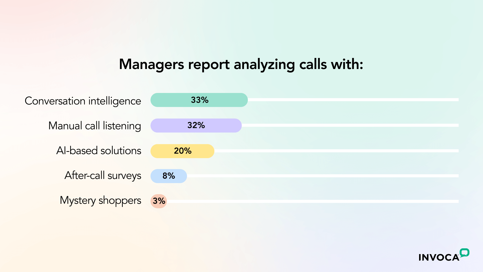 New Contact Center Report: AI Underutilized, but It's Key to Improving ...