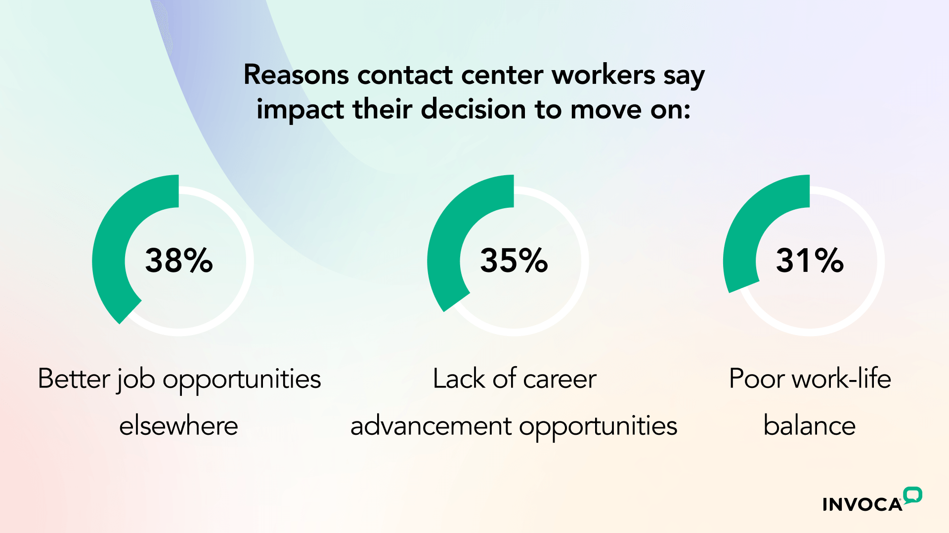 New Contact Center Report: AI Underutilized, but It's Key to Improving ...