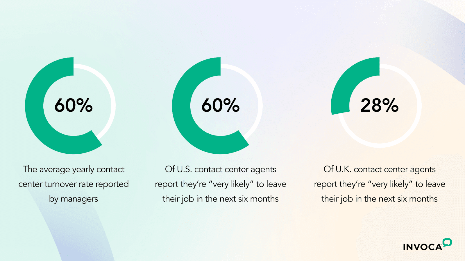New Contact Center Report: AI Underutilized, but It's Key to Improving ...