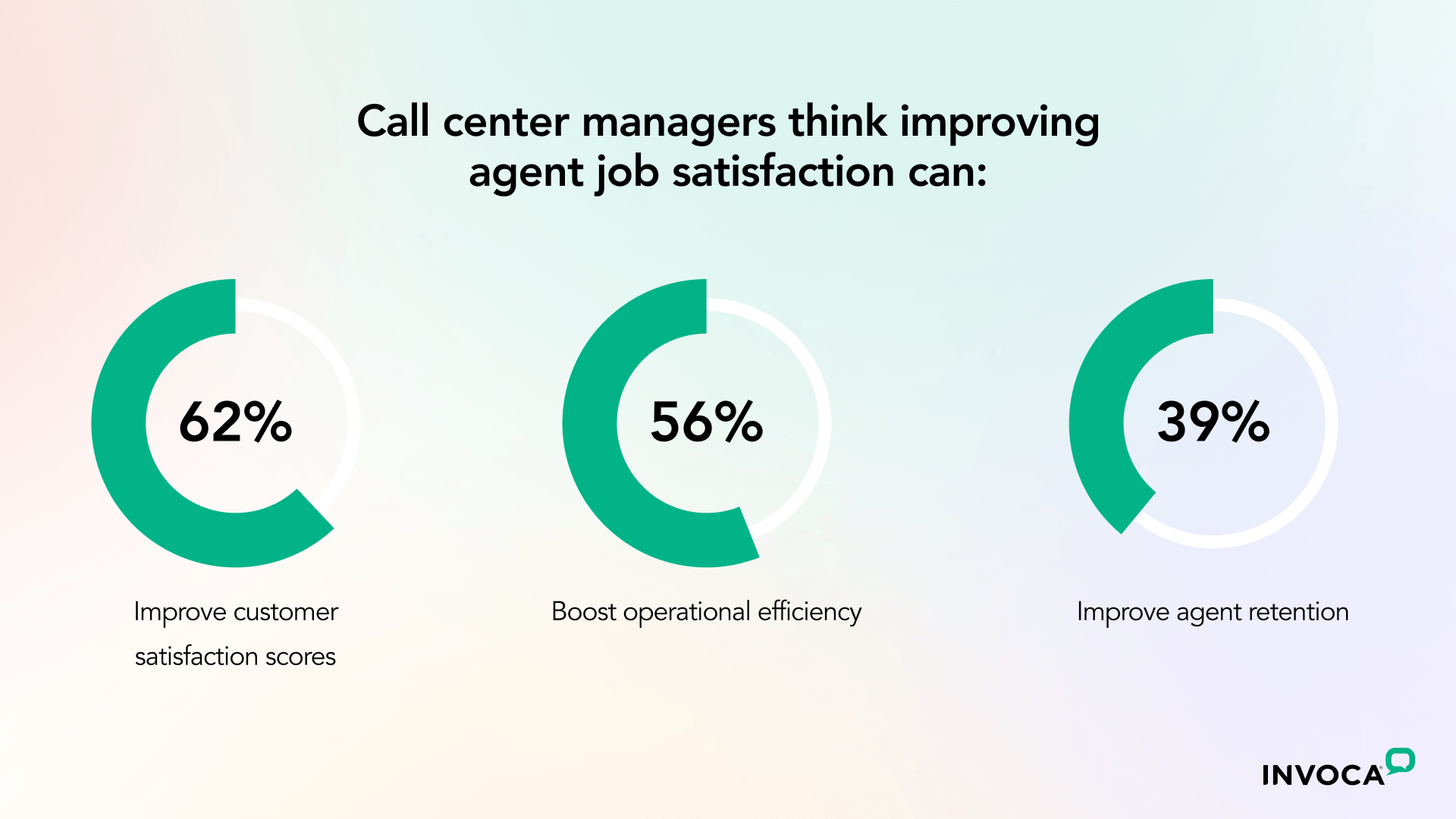 New Contact Center Report: AI Underutilized, but It's Key to Improving ...