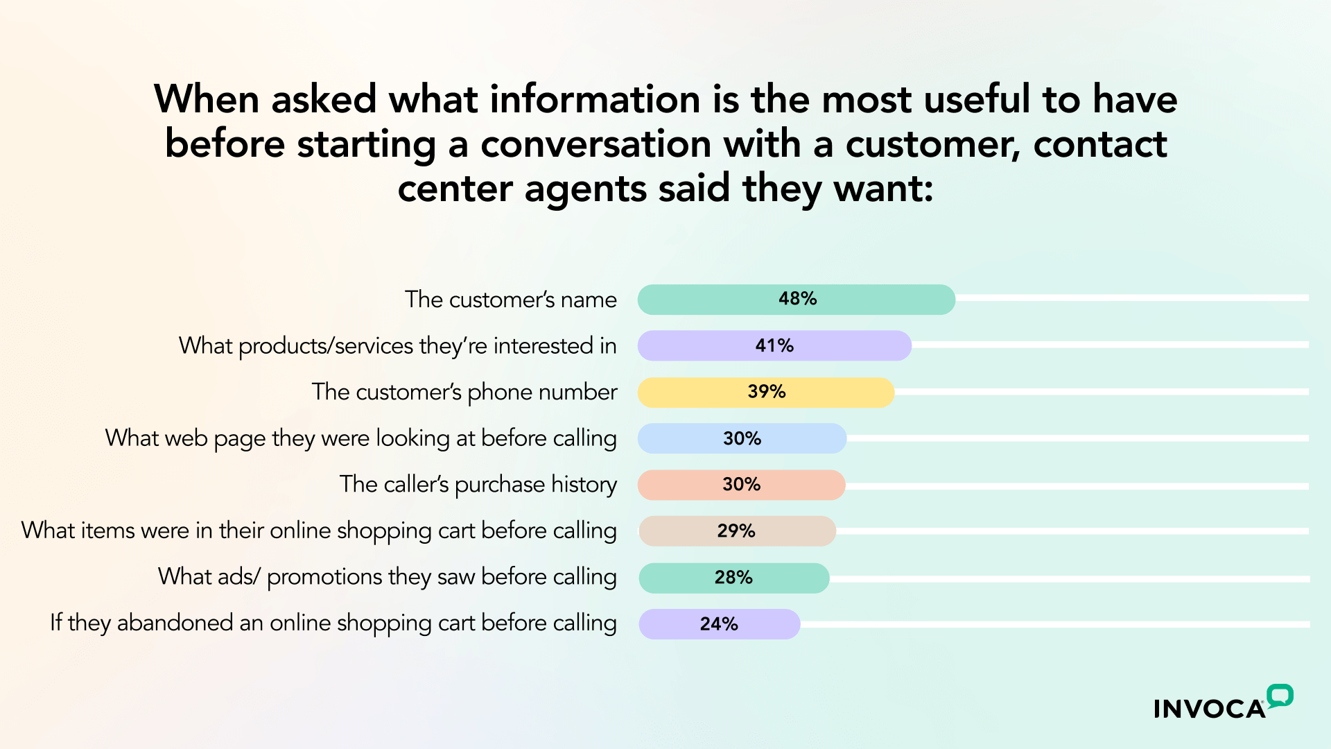 New Contact Center Report: AI Underutilized, but It's Key to Improving ...