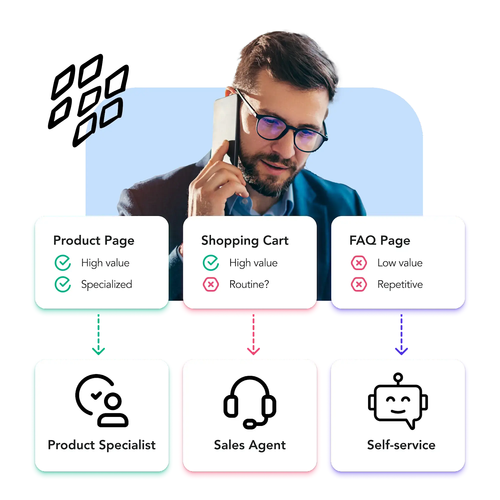 5 Ways to Improve Your Contact Center Conversion Rates with AI