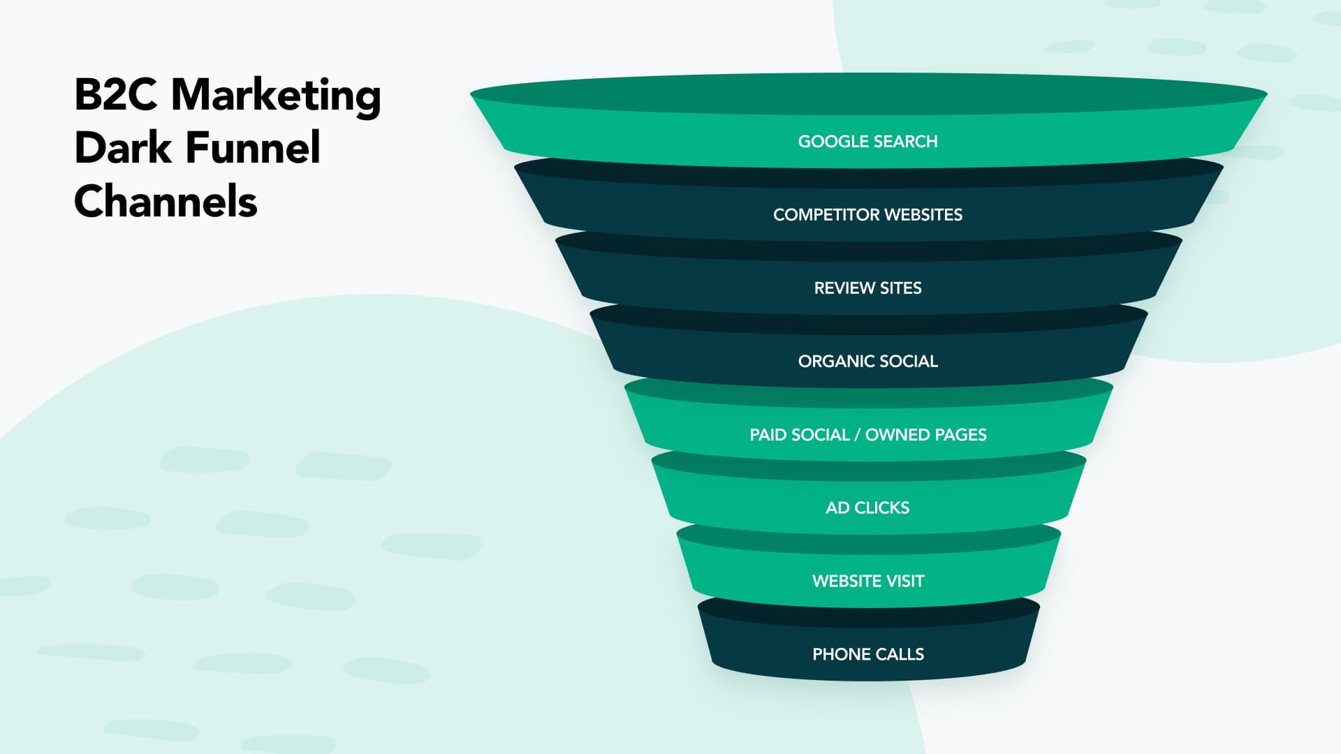 The B2C Marketers’ Guide to Navigating the Dark Funnel