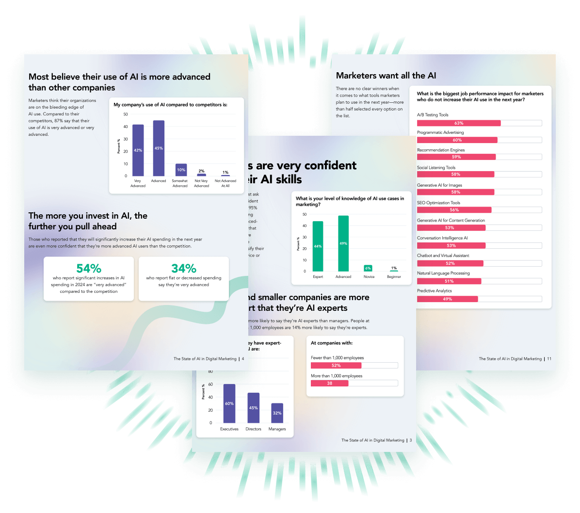 The State of AI in Digital Marketing Report
