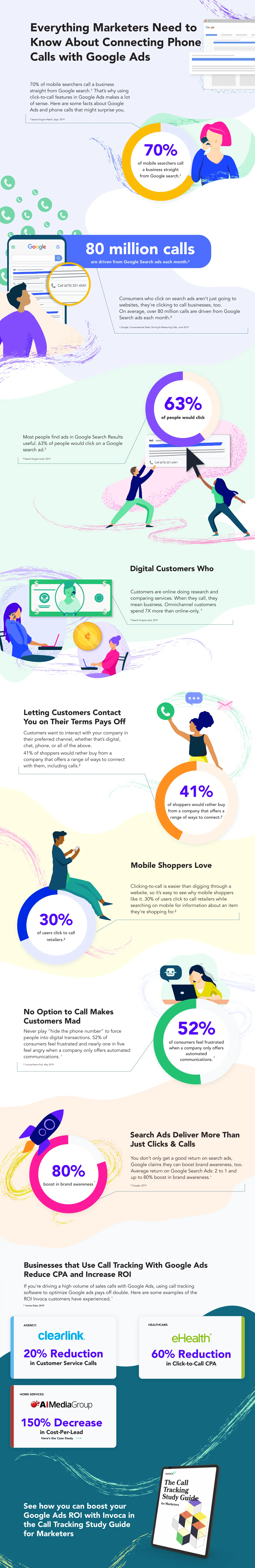 Everything marketers need to know about connecting phone calls with ...