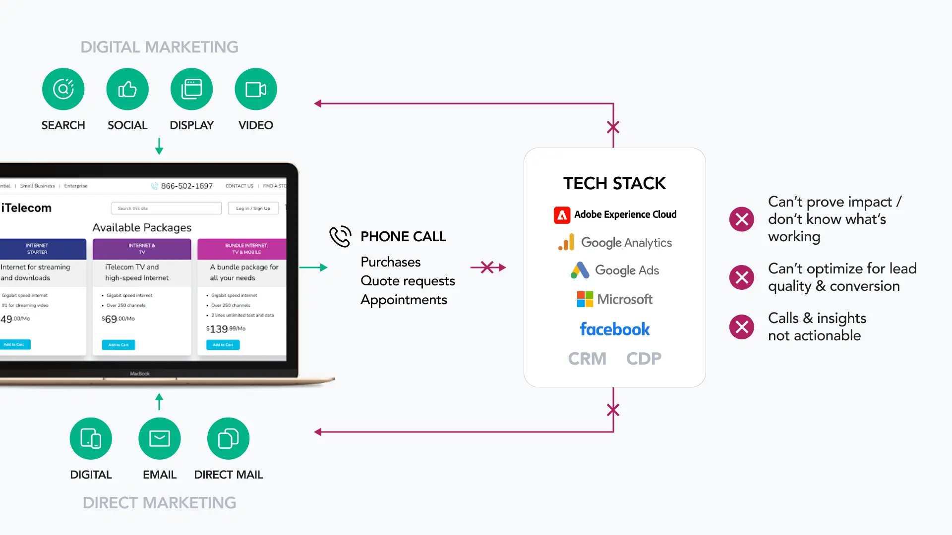 How Real-Time Revenue Execution Platforms Drive Business Growth
