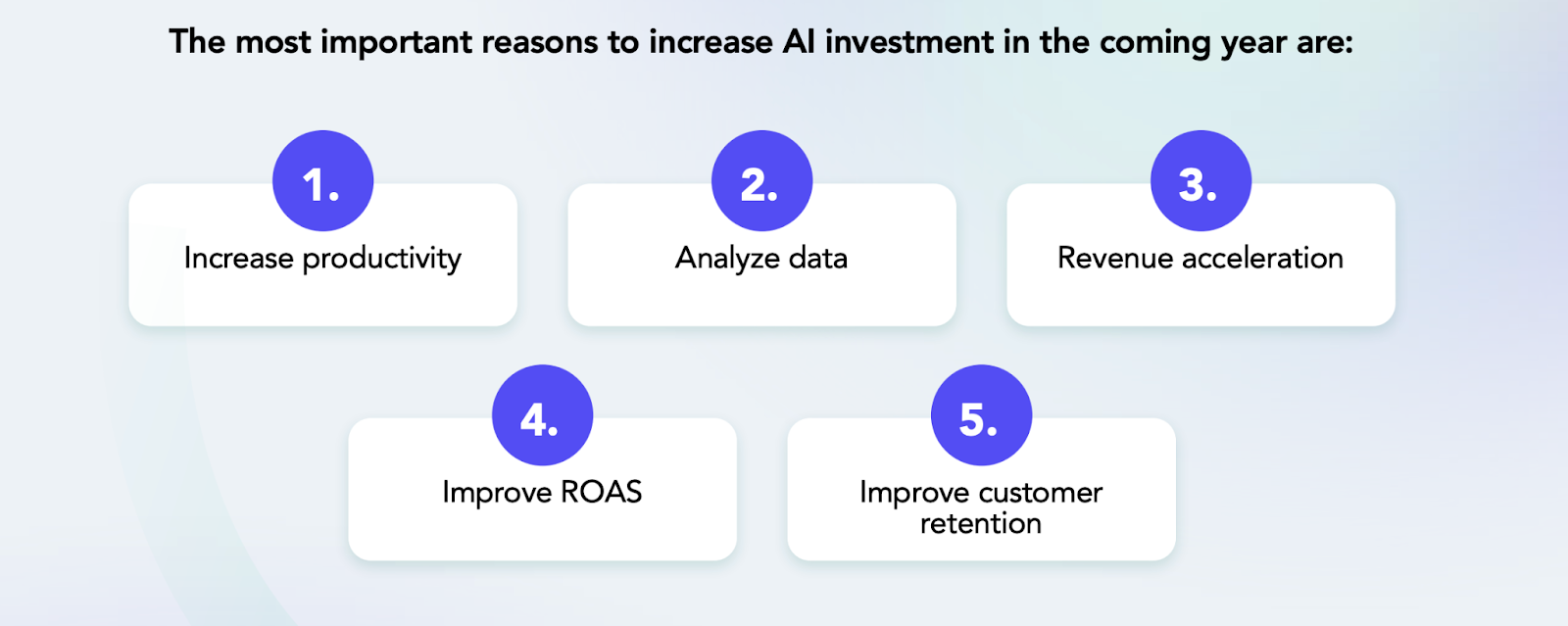 How Marketers Optimize Budget Efficiency with Artificial Intelligence