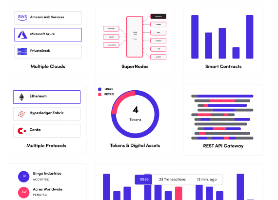 7 Smart Contract Examples