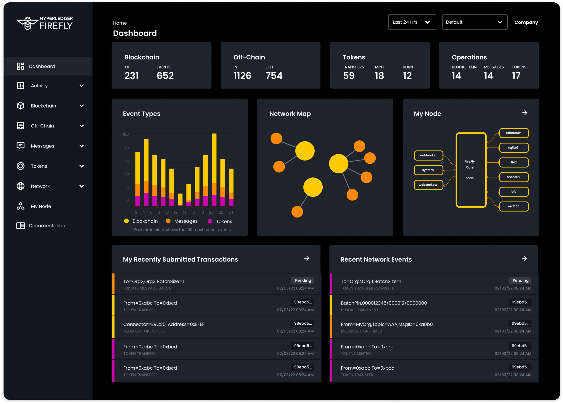Hyperledger FireFly: The Open Source Web3 Gateway