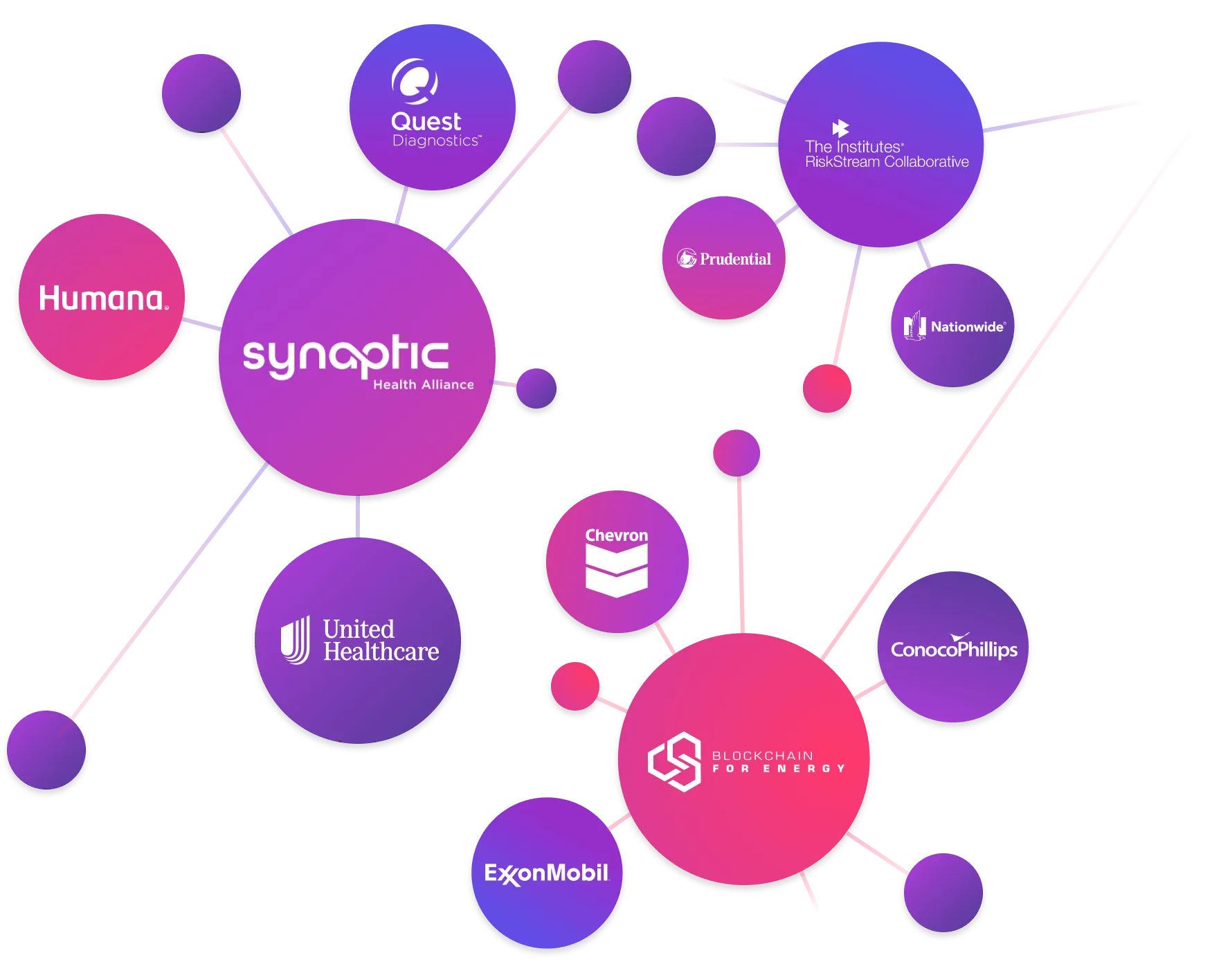 Consortium Chains Quick Quality Multi Party Apps