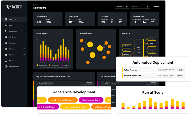 Kaleido: Enterprise-Grade Blockchain & Digital Asset Platform